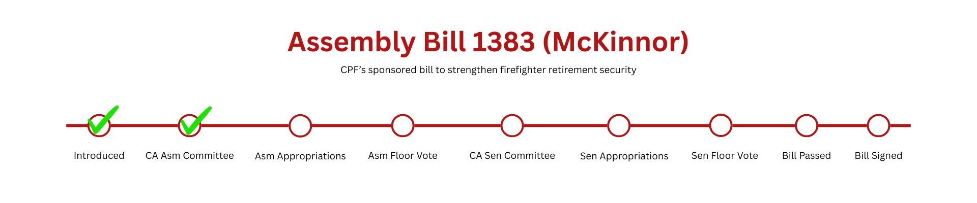 Support AB 1383 | California Professional Firefighters